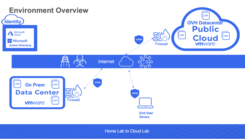 Building a Zscaler Lab | Gigabrit